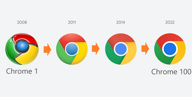 Cara Cepat Update Chrome di PC, Laptop, Hp Android, dan iPhone | Pricebook